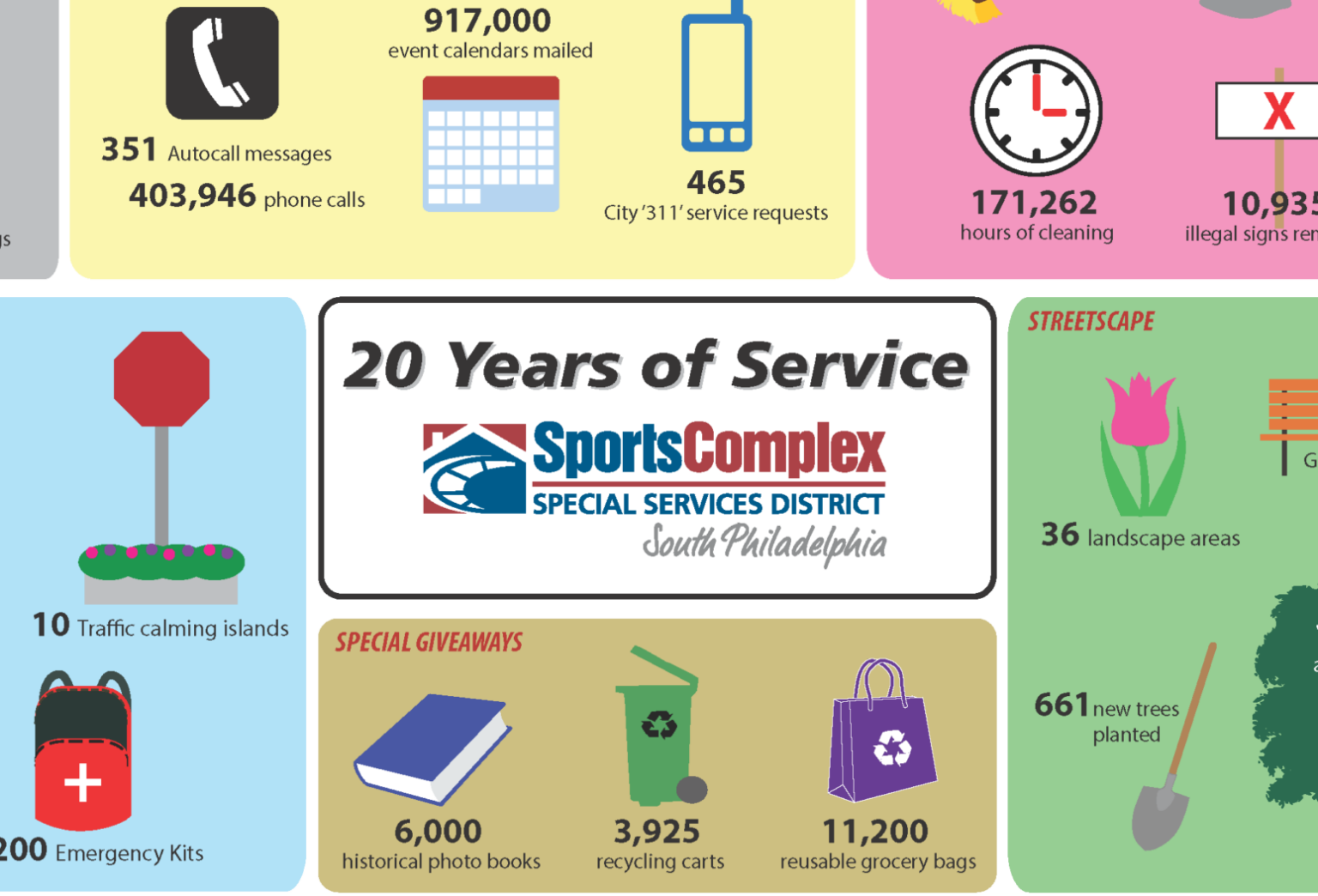 The Sports Complex Special Services District | South Philadelphia